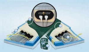 PressureGuard APM 2.0 Mattresses | Gilgal Medical Supplies Inc